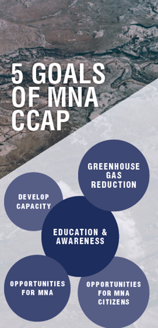 Climate Change Team - Métis Nation of Alberta