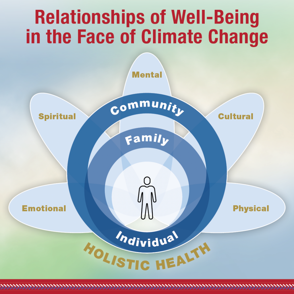 Metis Health Benefits In Alberta at Caitlin Shaeffer blog