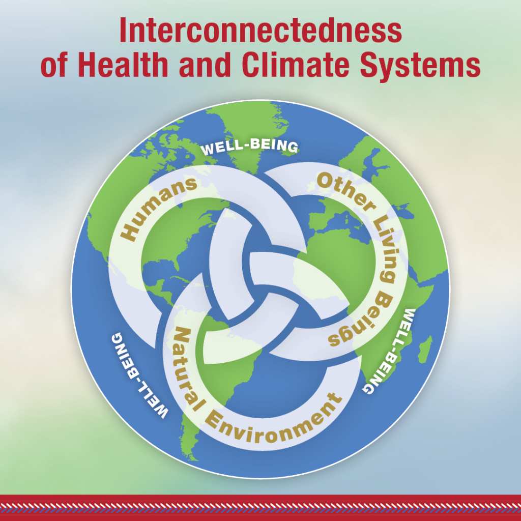 Health and Climate Change Toolkit - Métis Nation of Alberta