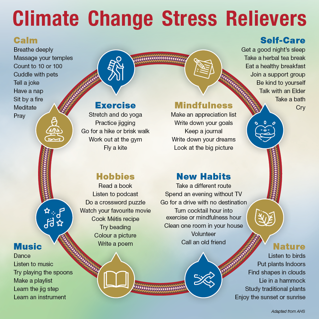 Health and Climate Change Toolkit - Otipemisiwak Métis Government