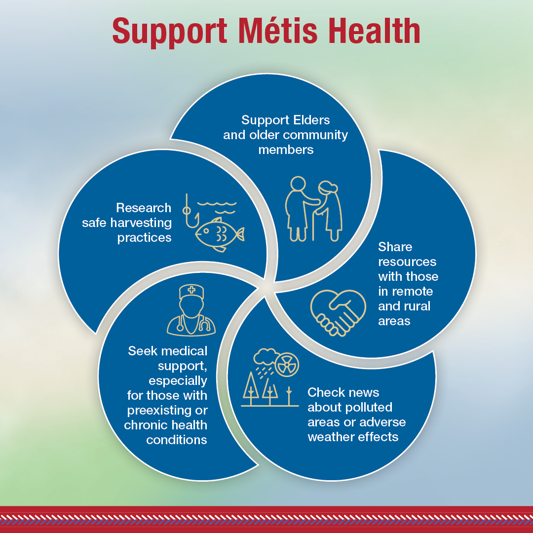 Health and Climate Change Toolkit - Otipemisiwak Métis Government