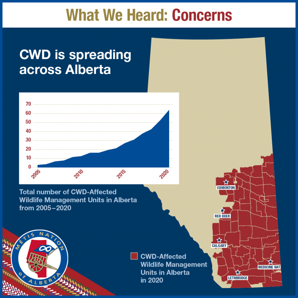 Chronic Wasting Disease & Caribou Conservation - Métis Nation of Alberta