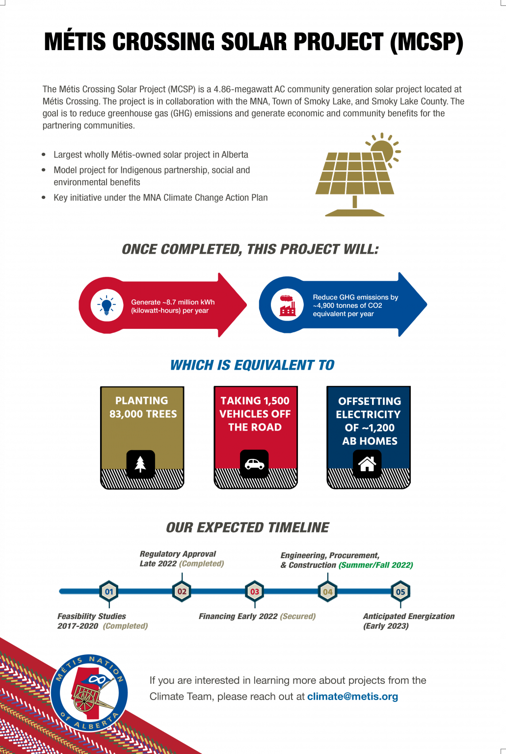Solar Power - Métis Nation of Alberta