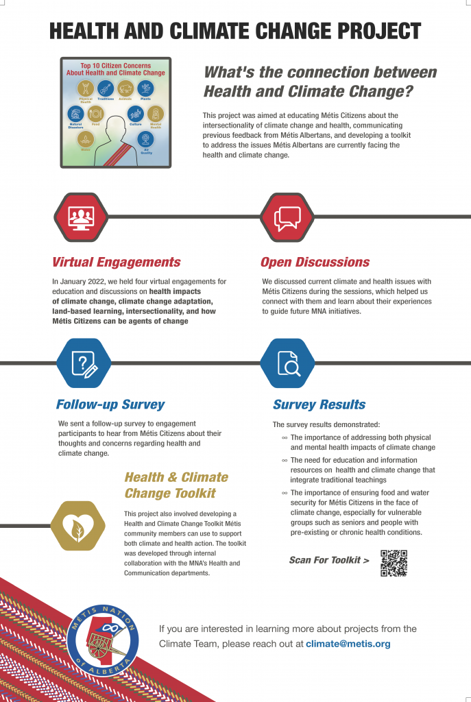 Metis Health Benefits In Alberta at Caitlin Shaeffer blog