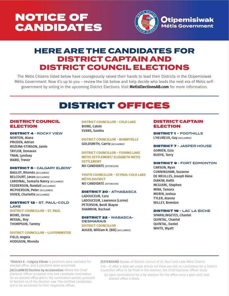 Notice of Candidates: District Elections 2024 - Métis Nation of Alberta